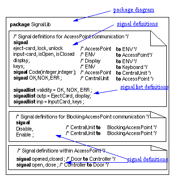 SDL by example